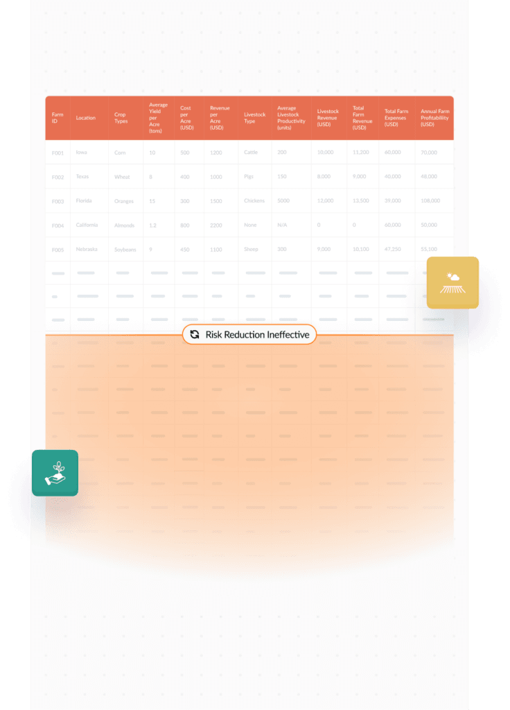 Stemscale | Agriculture